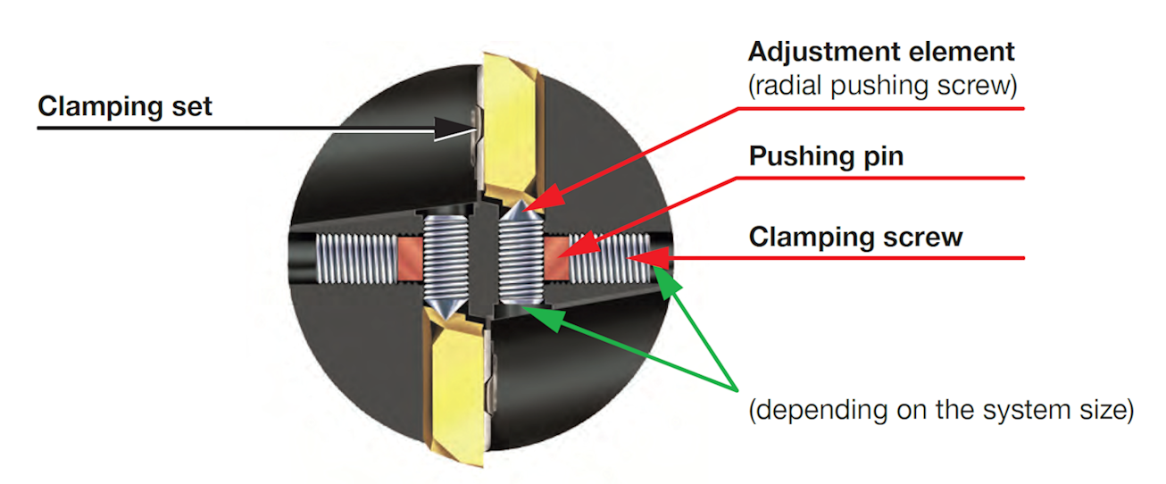 Adjustment Instructions