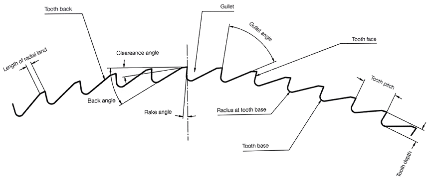 Solid Carbide Saw Blades